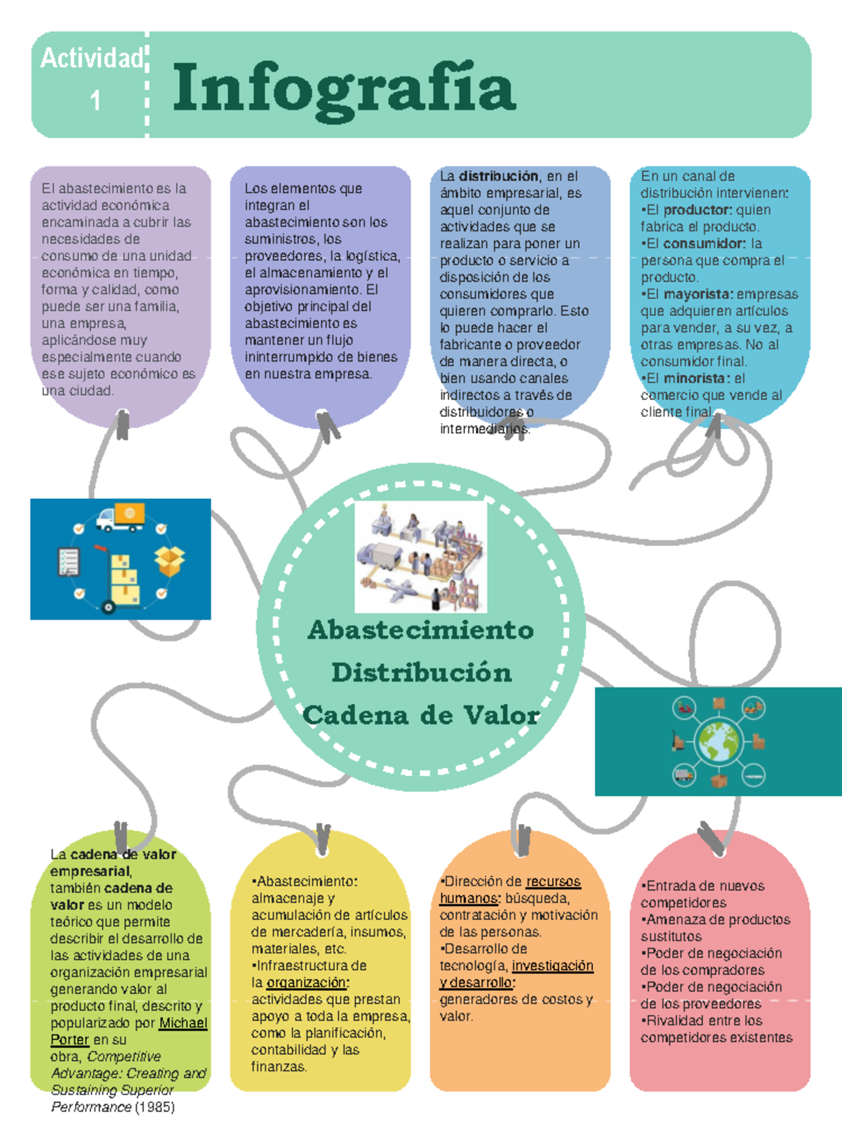 A1 SRLC Ay D - A1 Abastecimiento y distribución - InfografÌa Actividad ...