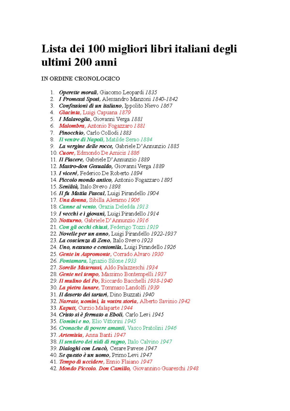 Lista dei 100 migliori libri italiani degli ultimi 200 - Don Camillo ...