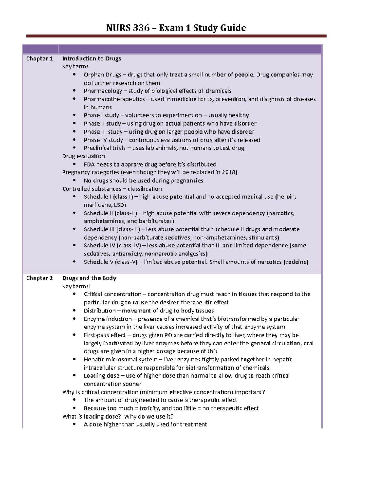 N336 Pham - Exam 1 Study Guide - NURS 336 – Exam 1 Study Guide Chapter ...