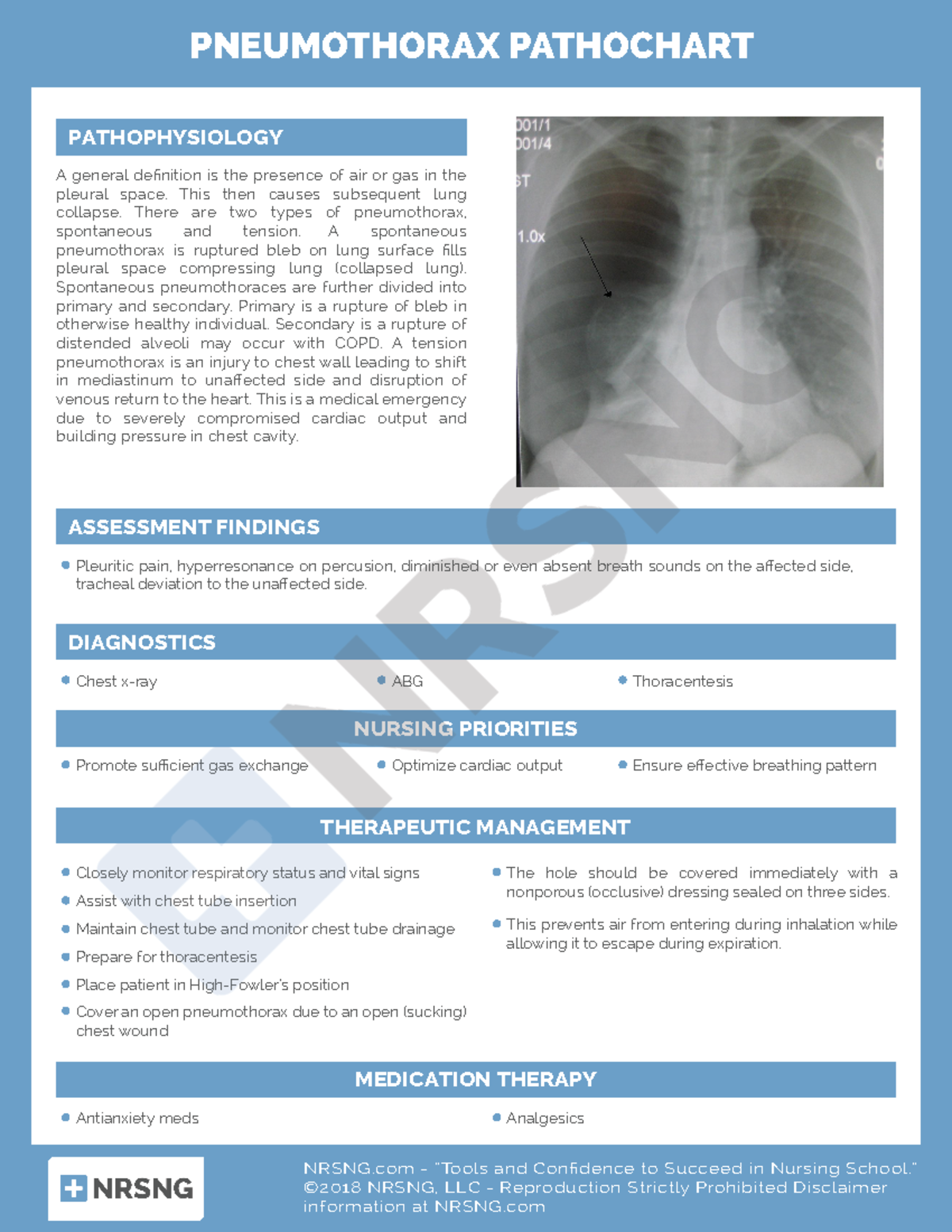 Pneumothorax patho chart - PNEUMOTHORAX PATHOCHART A general definition ...