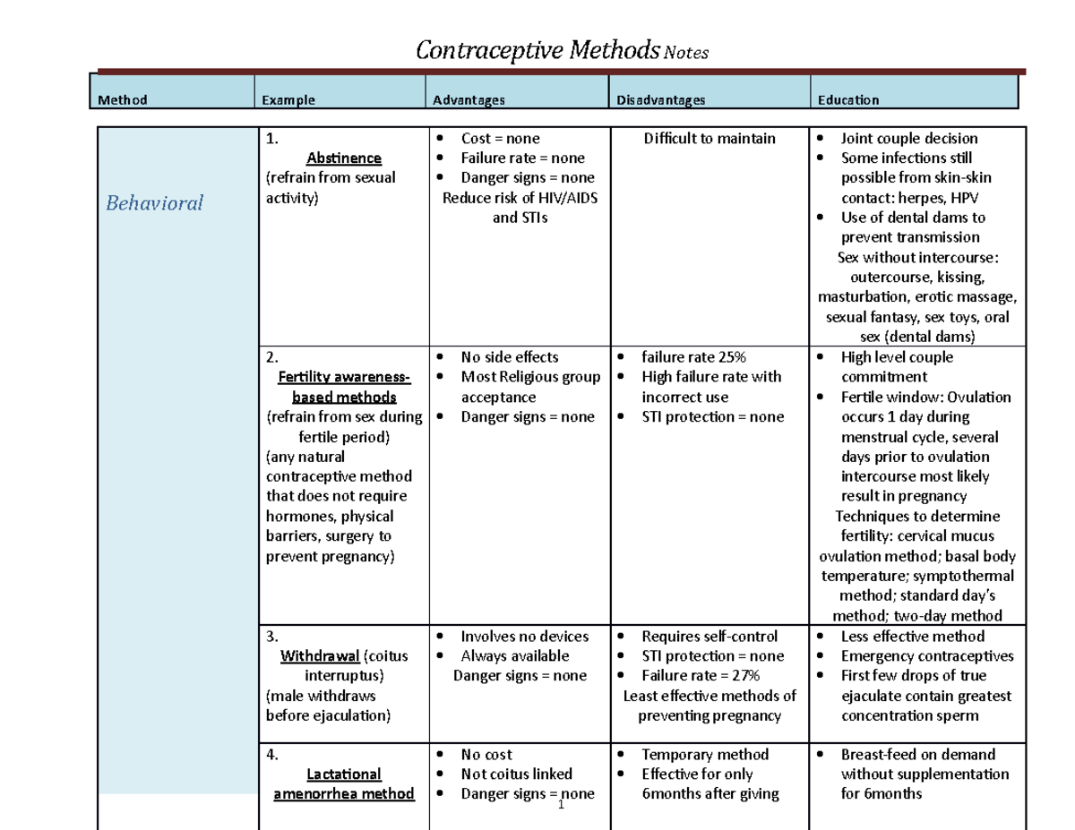N OB contraceptive notes - Method Example Advantages Disadvantages ...