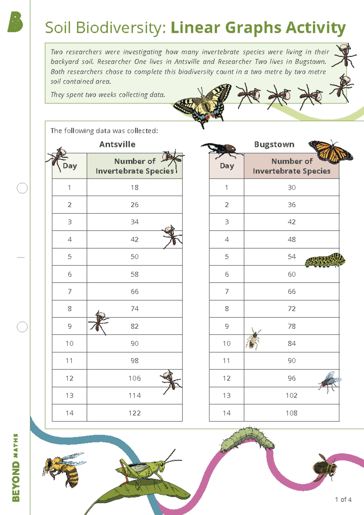 Soil Biodiversity - Linear Graphs Activity - Two researchers were ...