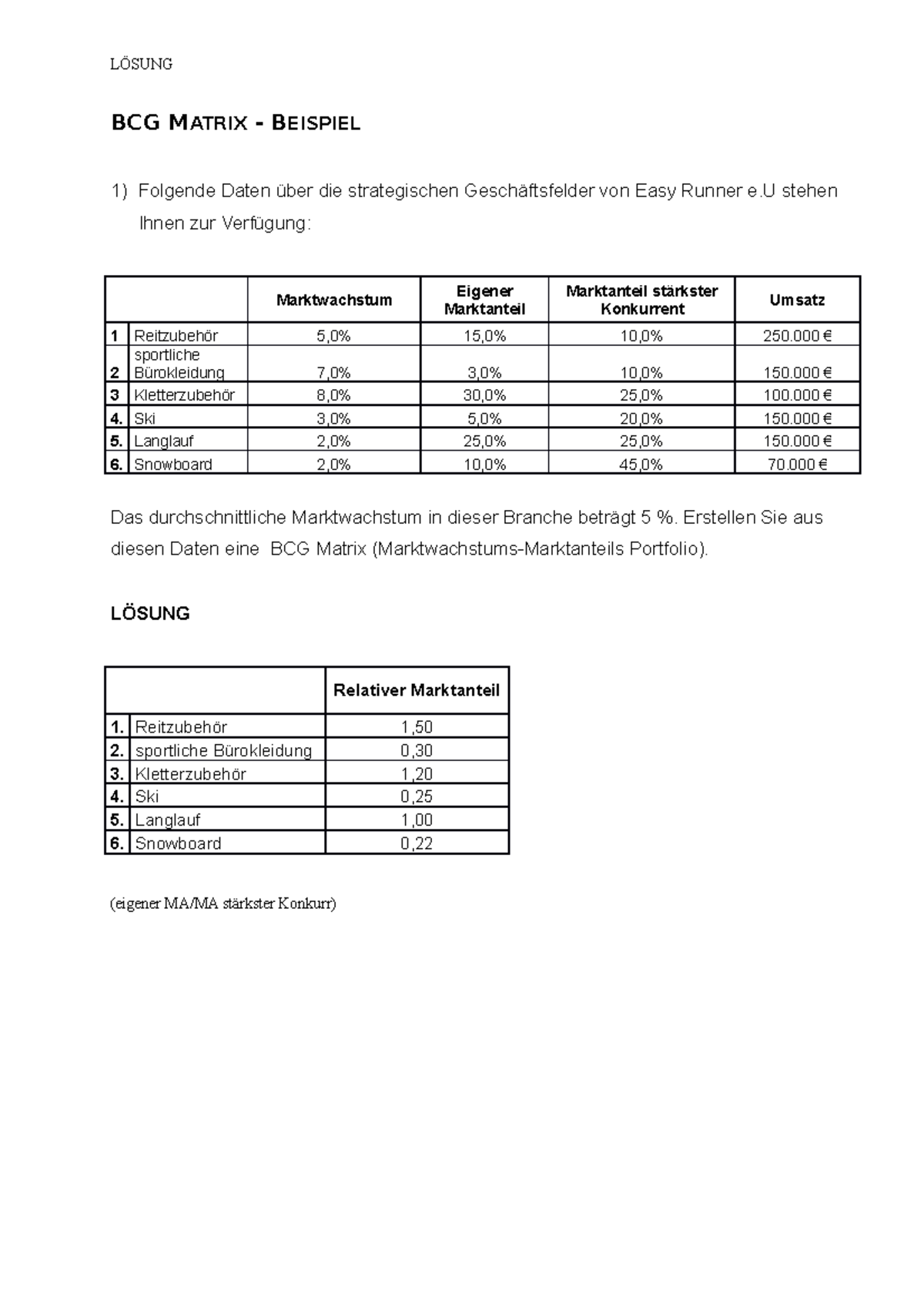 BCG Matrix Bsp 1 Lösung - Marketing Übungsblatt - LÖSUNG BCG MATRIX ...
