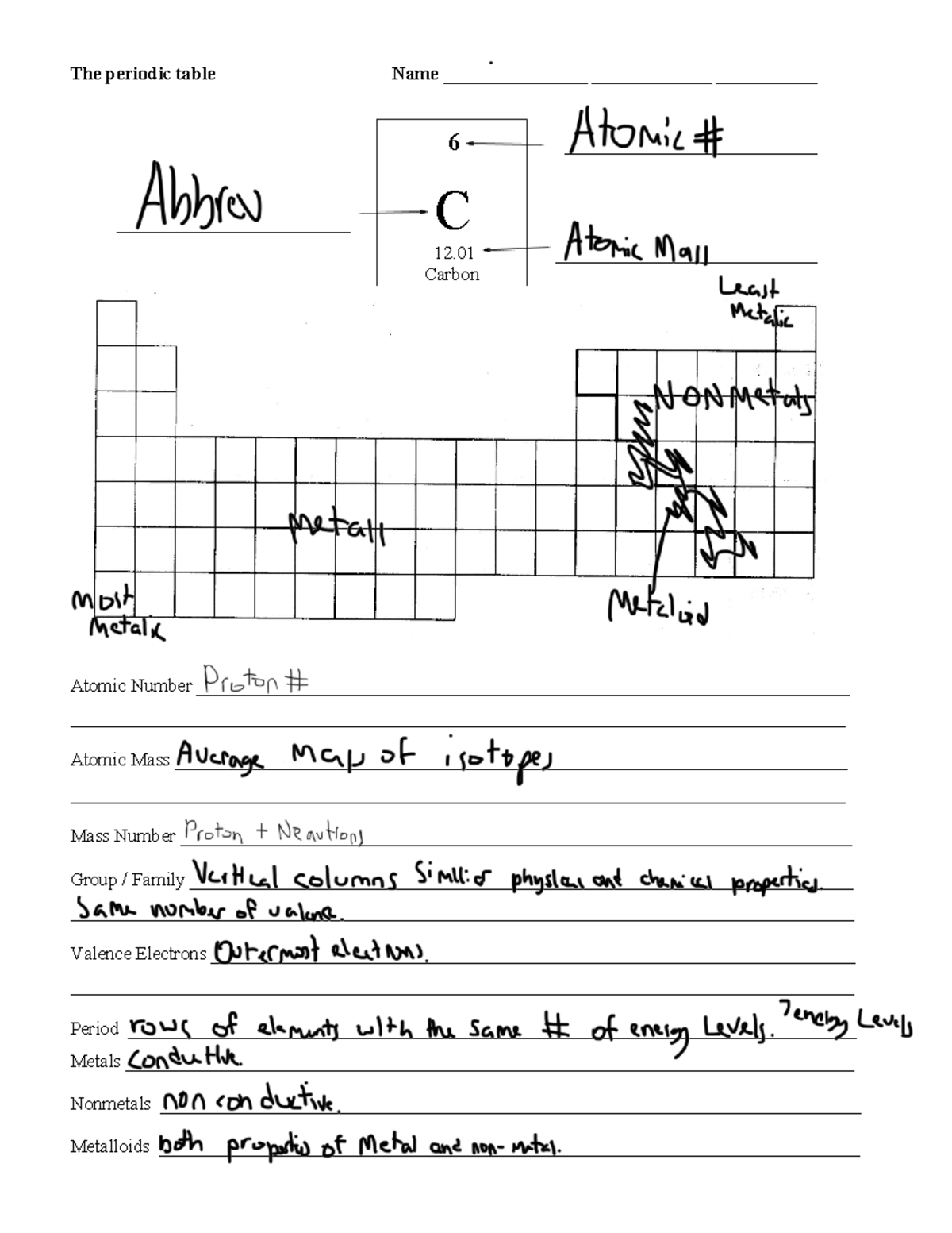 The Periodic Table Studocu