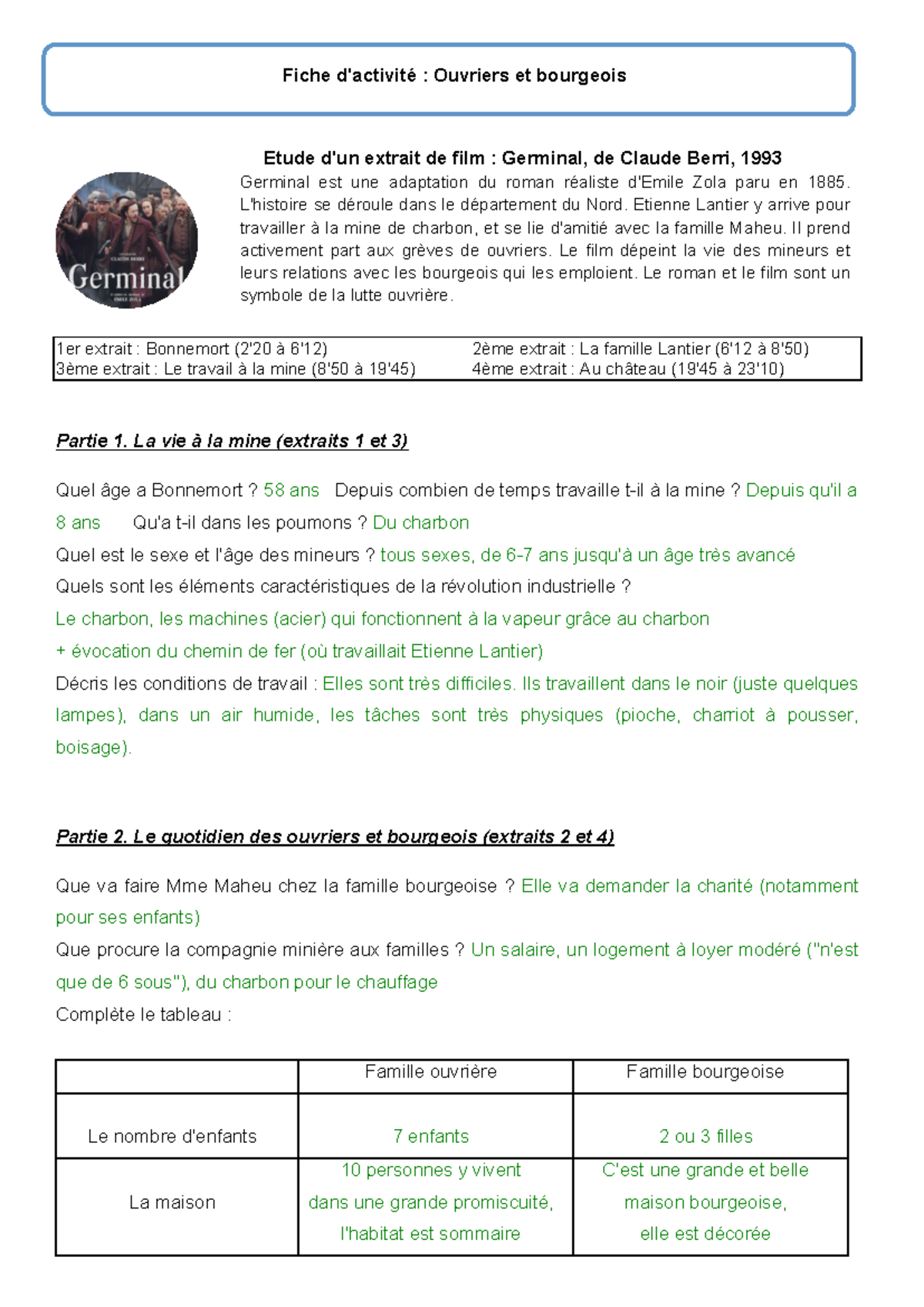 FA Germinal corrigée - hist - Etude d'un extrait de film : Germinal, de ...