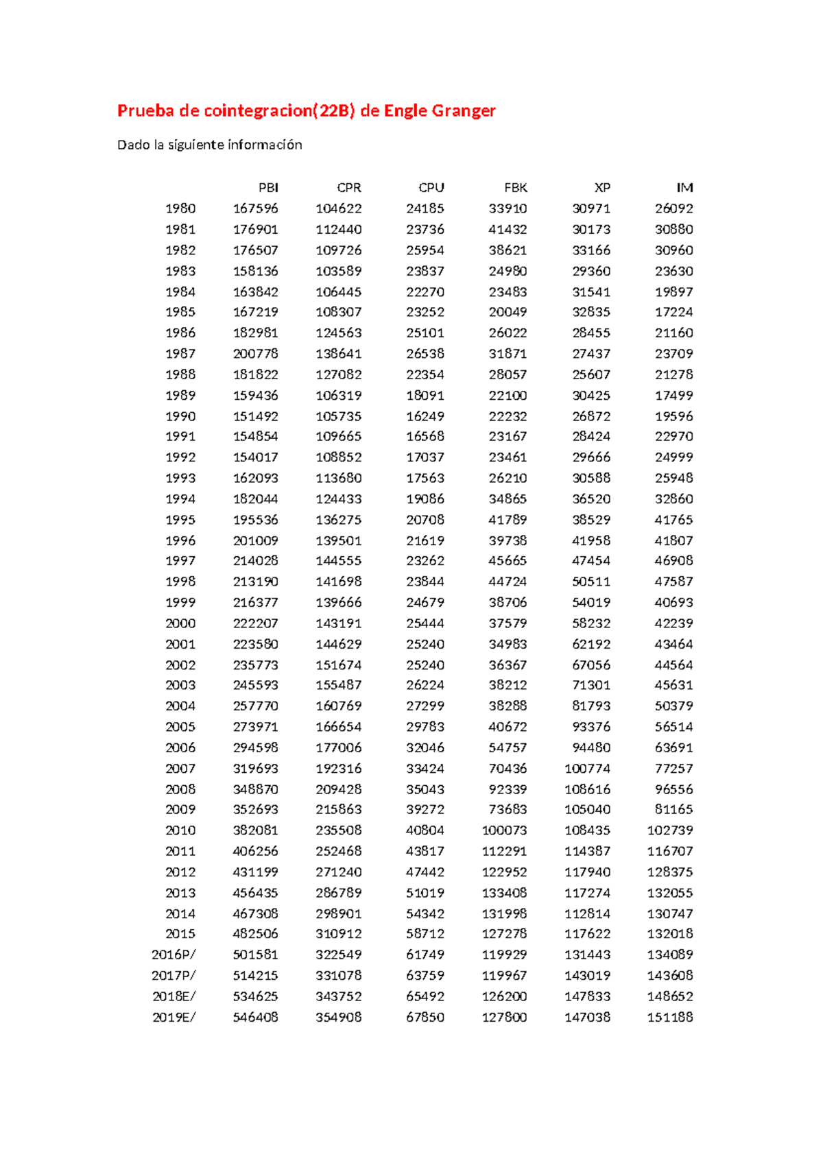 Prueba de (22B)cointegracion de Engle Granger - Prueba de cointegracion ...
