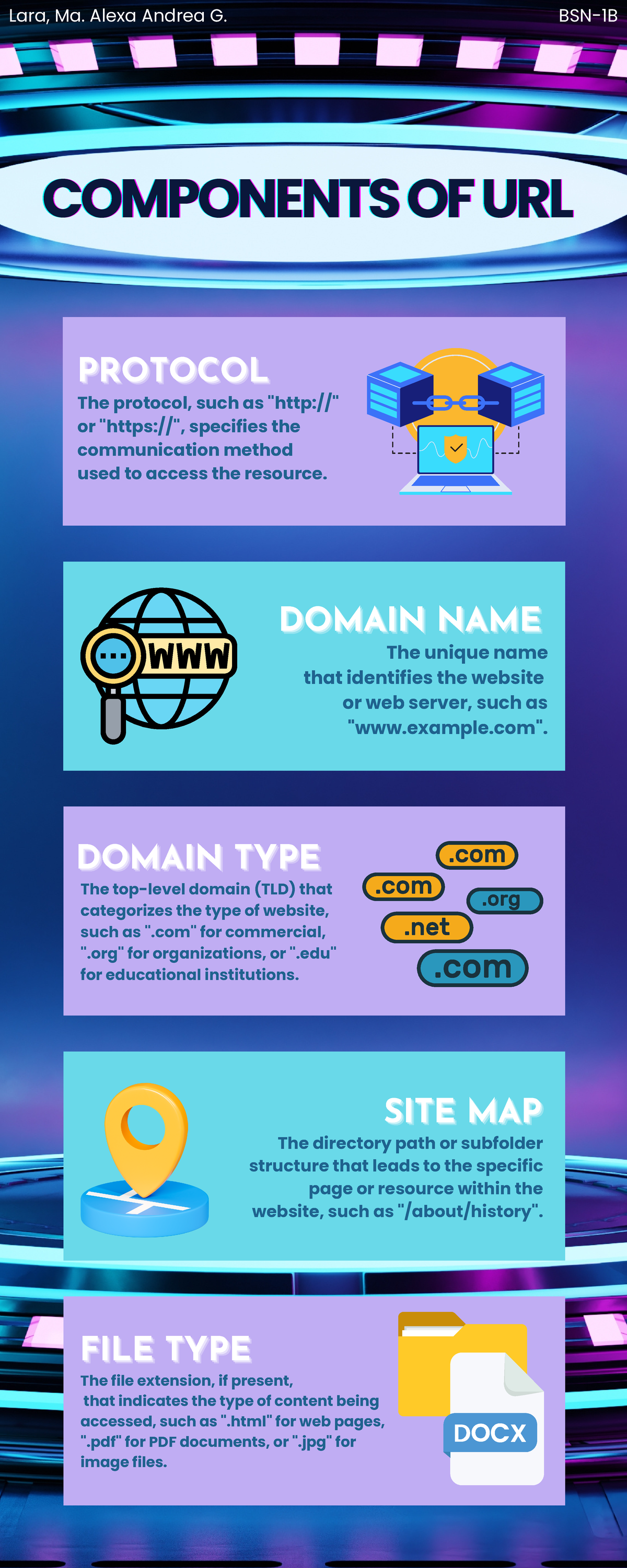 LARA - IT 2.1.1 Infographic - PROTOCOLPROTOCOLPROTOCOL COMPONENTS OF ...