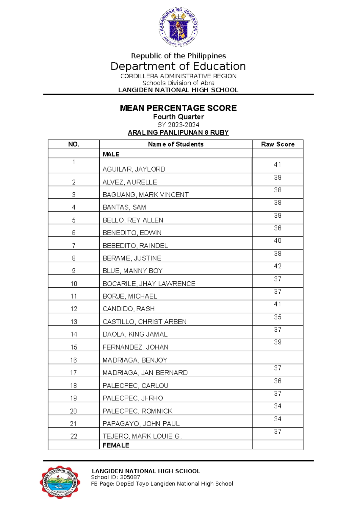 Mps - Mean Percentage Score - Department of Education CORDILLERA ...