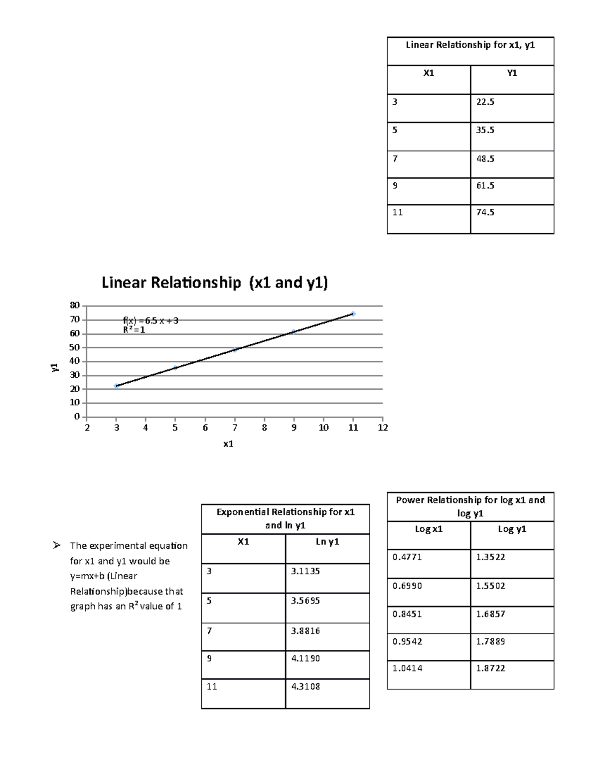 Physics Lab 3 - Mandatory labs assigned for each experiment completed ...