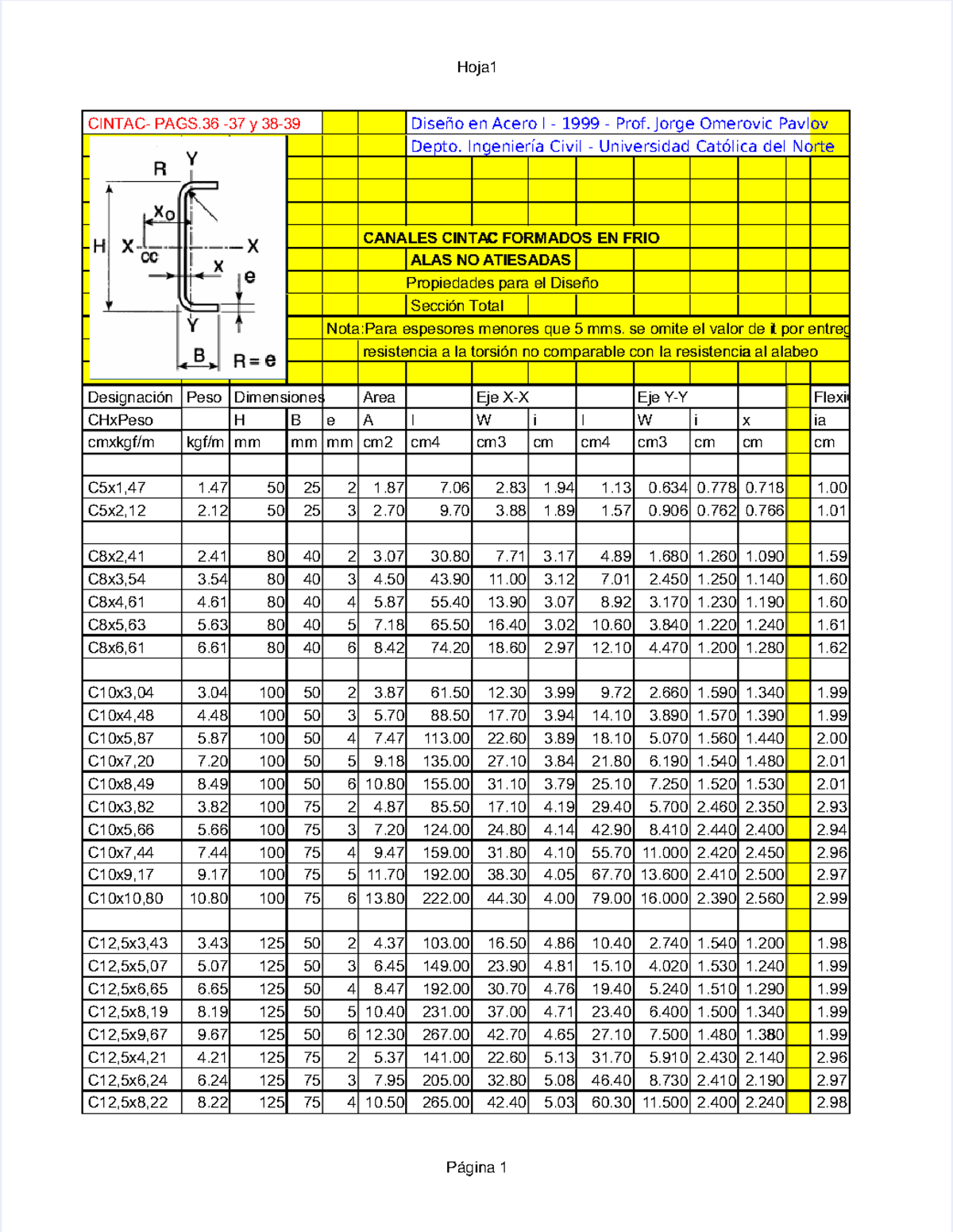 Pdf-c compress - sdfdf - Página 1Página 1 CINTAC- PAGS -37 y 38-39CINTAC- PAGS -37 y 38-39 ...