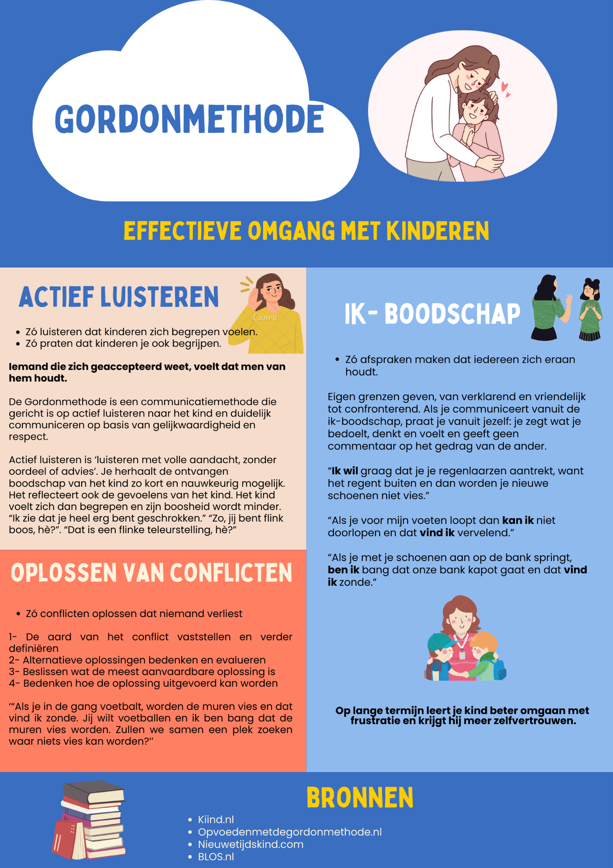 Gordon methode - GORDONMETHODE EFFECTIEVE OMGANG MET KINDEREN ACTIEF ...
