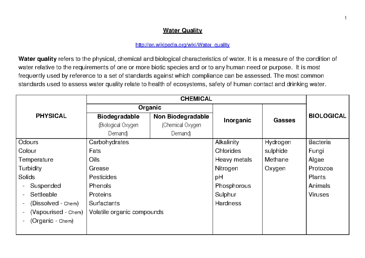 Summary Water Quality - Lecture notes 7 - Water Quality en.wikipedia ...