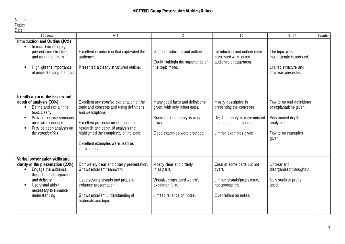 MGF3681 Group Presentation Marking Rubric - MGF3681 Group Presentation ...