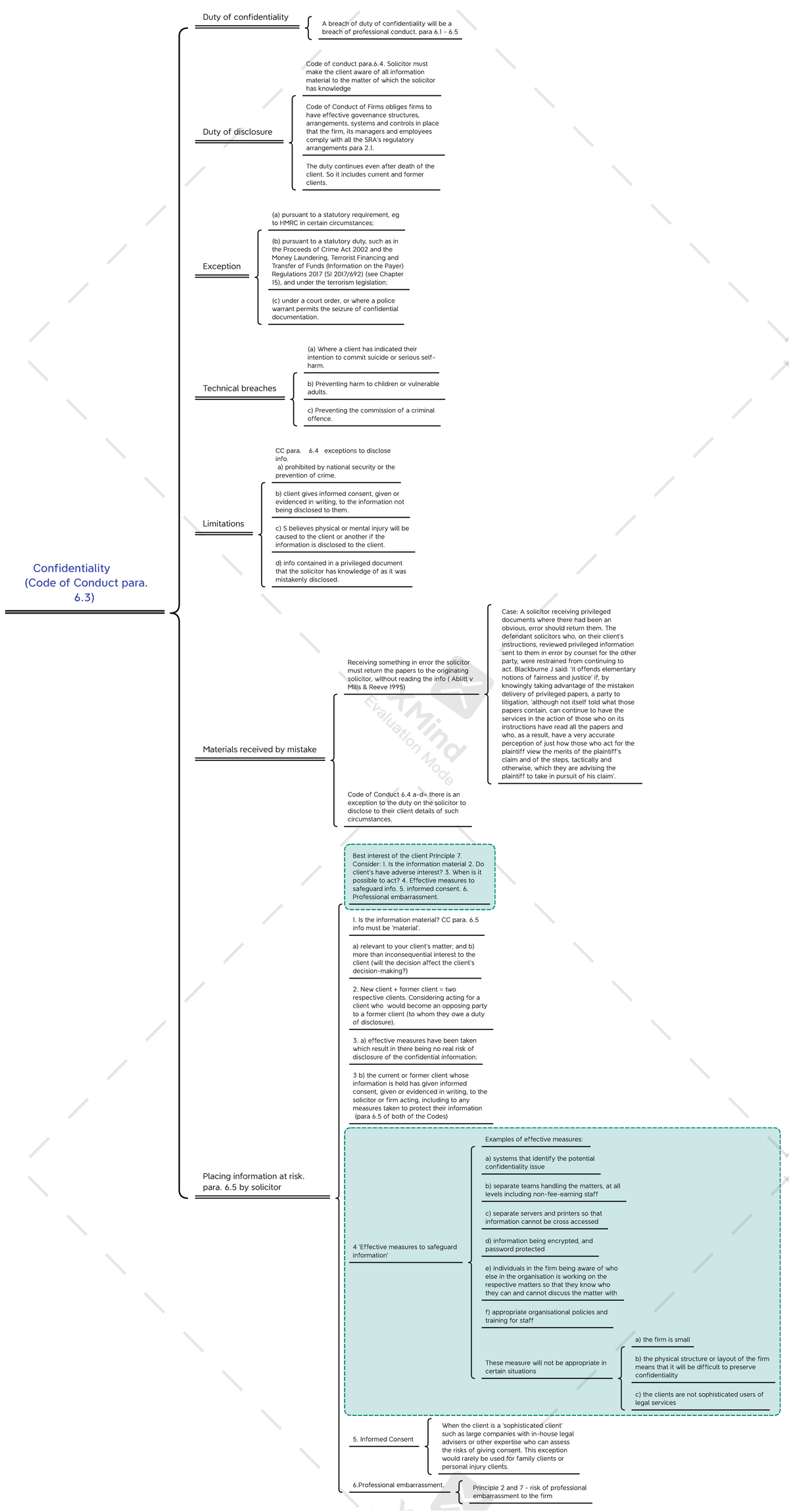 Confidentiality - IPP book notes for SRA codes - Confidentiality (Code ...