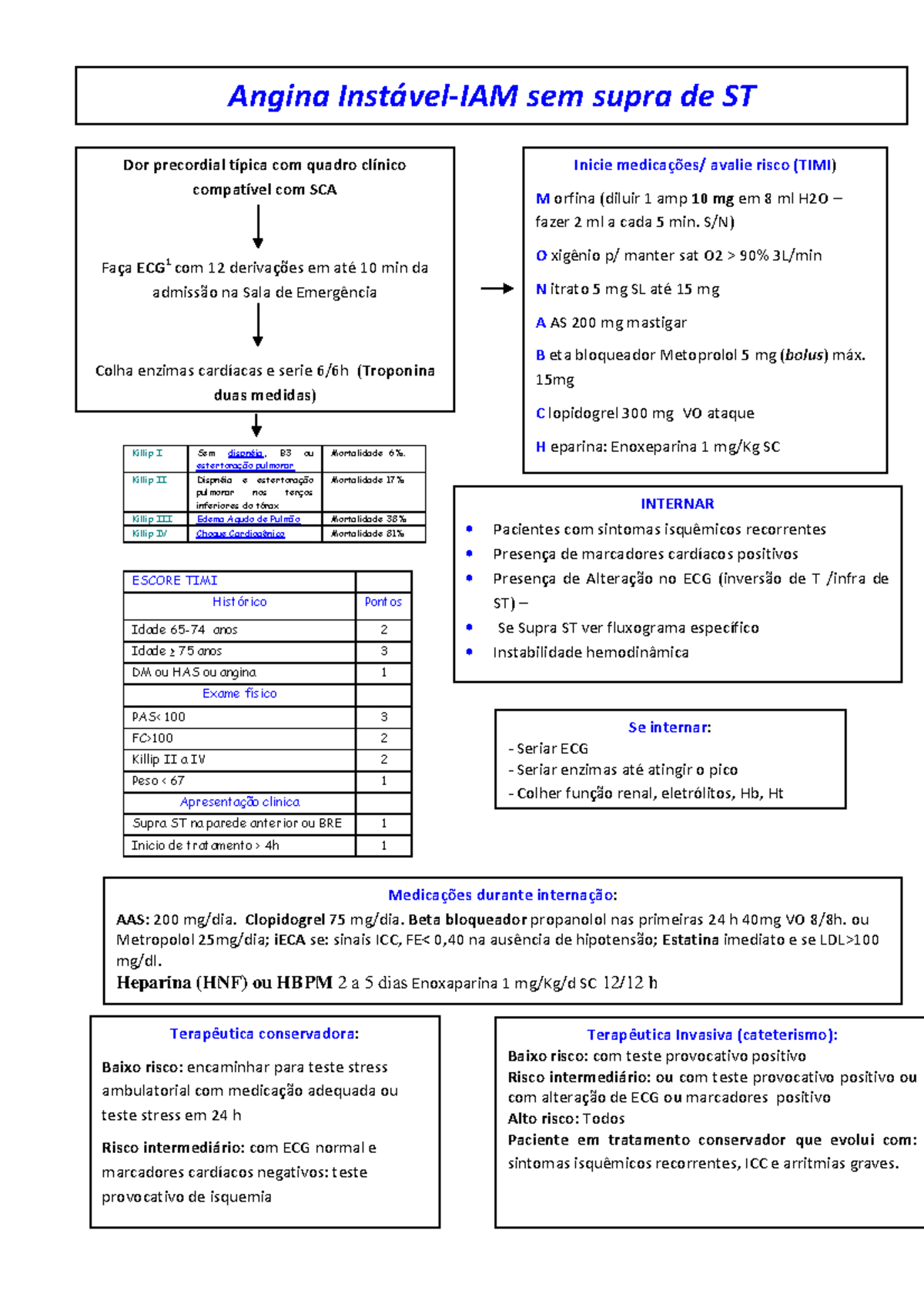 Angina Instavel- Iamst - KillipI Sem dispnéia, B3 ou ...