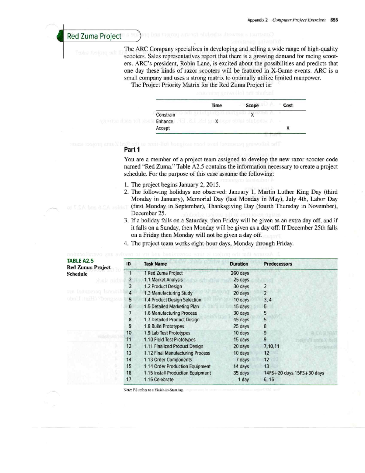 Red Zuma Page 1 - Problem - Appendix 2 Computer Project Exercises 655 ...