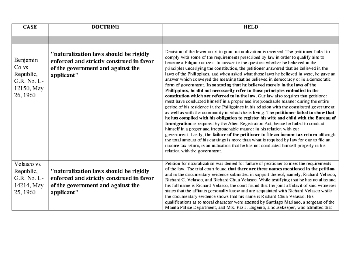 Pdfcoffee - sample worksheets - CASE DOCTRINE HELD Benjamin Co vs ...