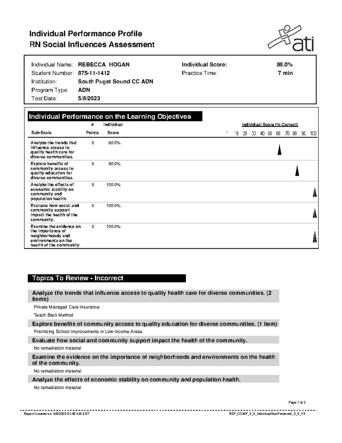 Test4socialinfluence - Individual Performance Profile RN Social ...
