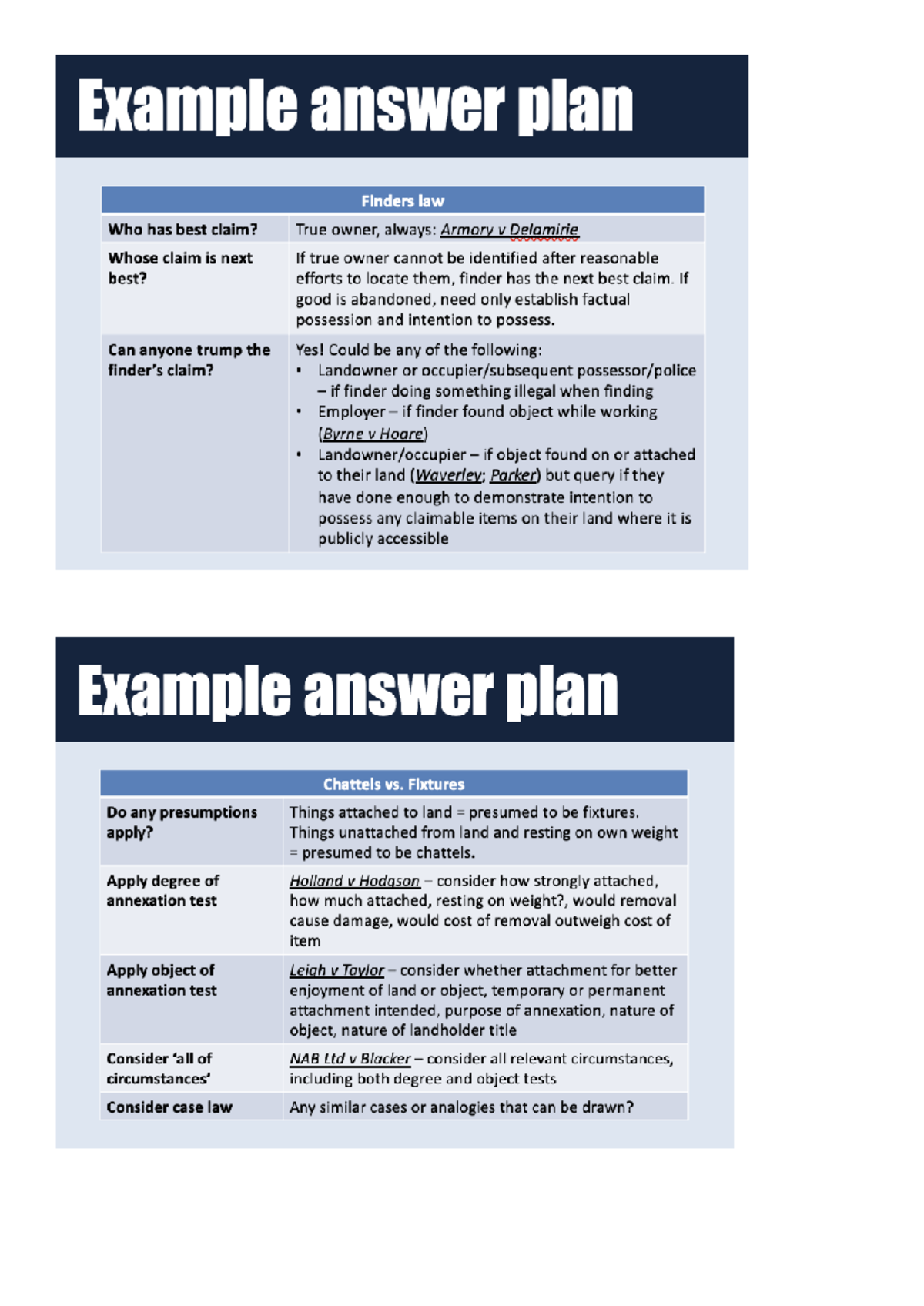 Example sample plan - Example answer plan Finders law Who has best ...