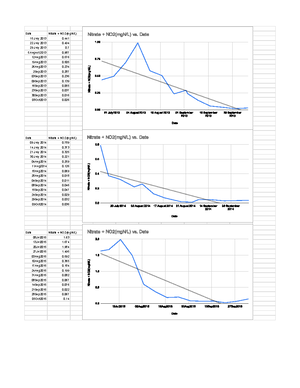 [Solved] Now analyze the data in Figure 3 from Clutton Brock et al 1999 ...