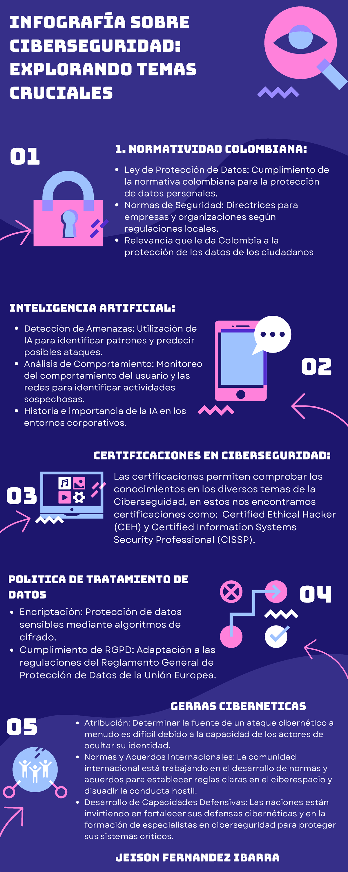 Infografia Temas de Ciber Seguridad - Jeison Fernandez Ibarra ...