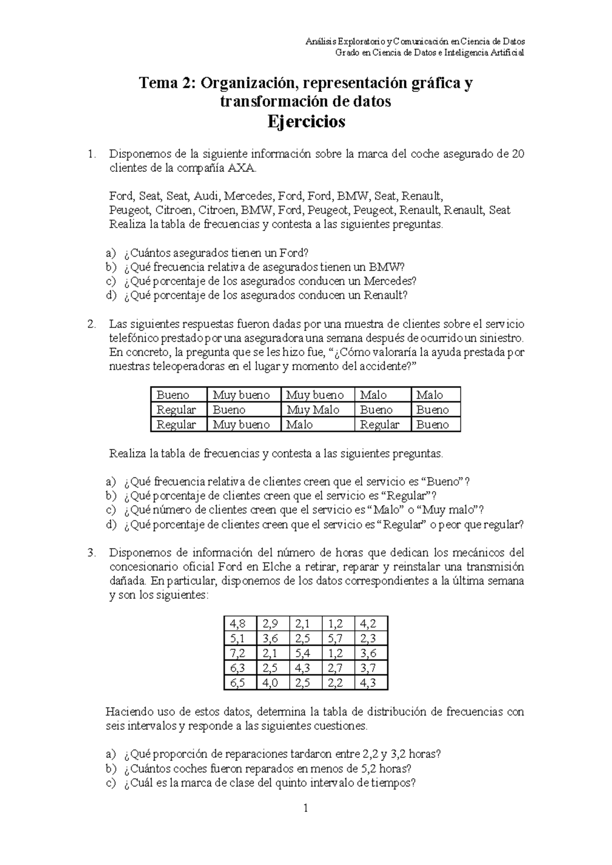 Ejercicios TEMA2 Organización, representación gráfica - Grado en ...