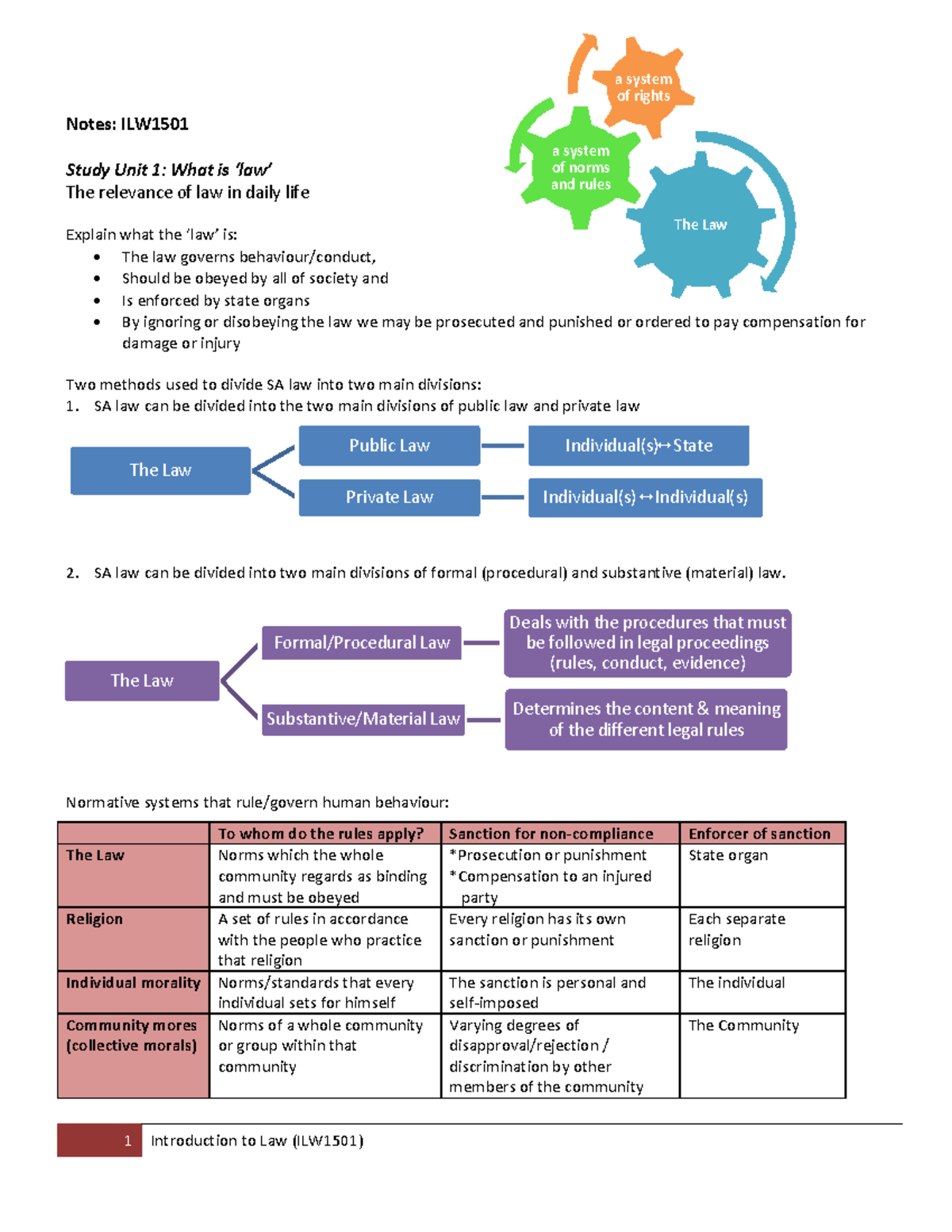 Notes ilw1501 introduction to law 1 -1 - Notes: ILW Study Unit 1: What ...