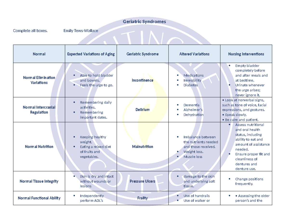 Geriatric Syndromes-2 - Geriatric Syndromes Complete all boxes. Emily ...