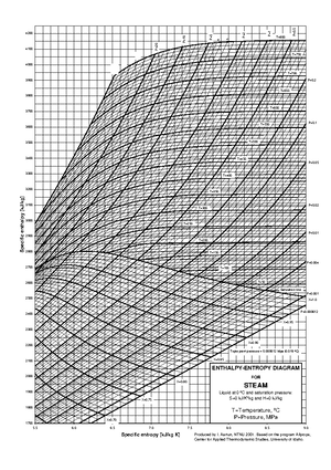Part 1 Data Structure and Algorithms - Stack - Data Structure and Algorithms - StackData ...