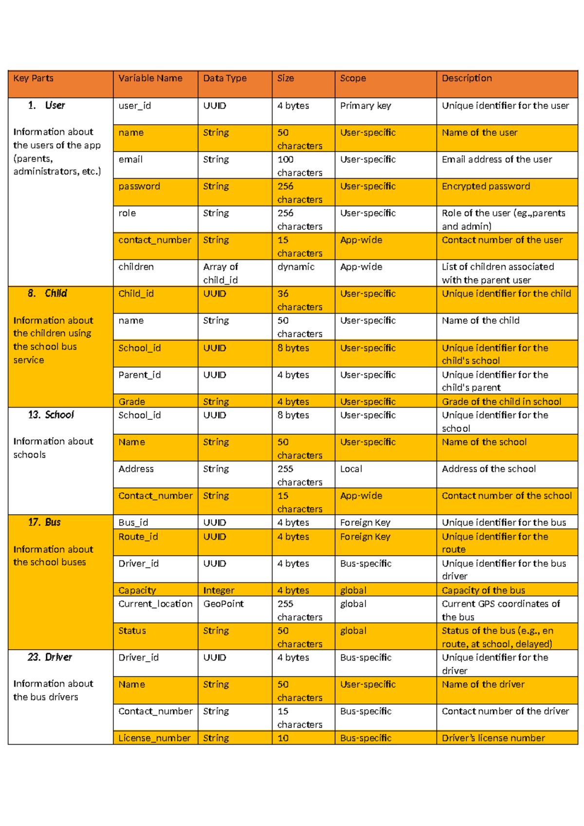Data Dictionary - EXAMPLE - Key Parts Variable Name Data Type Size ...