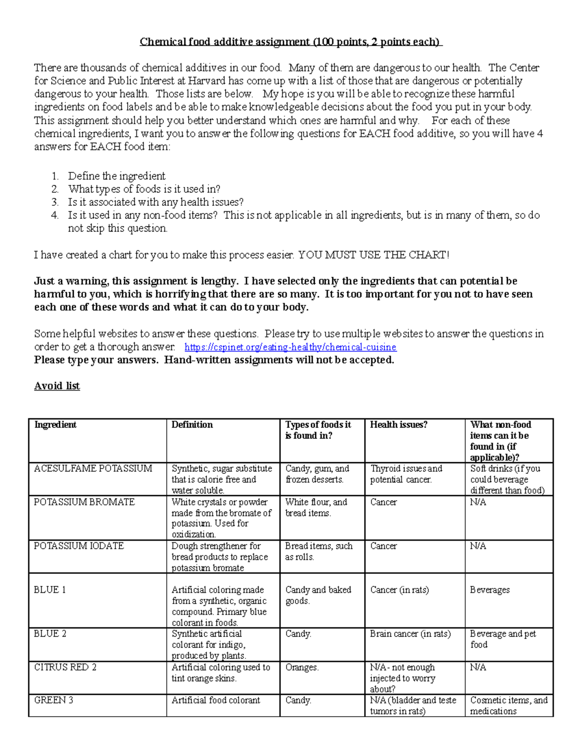 Biol 1110 Chemical Food Additives - NURSE2000 - UMSL - Studocu