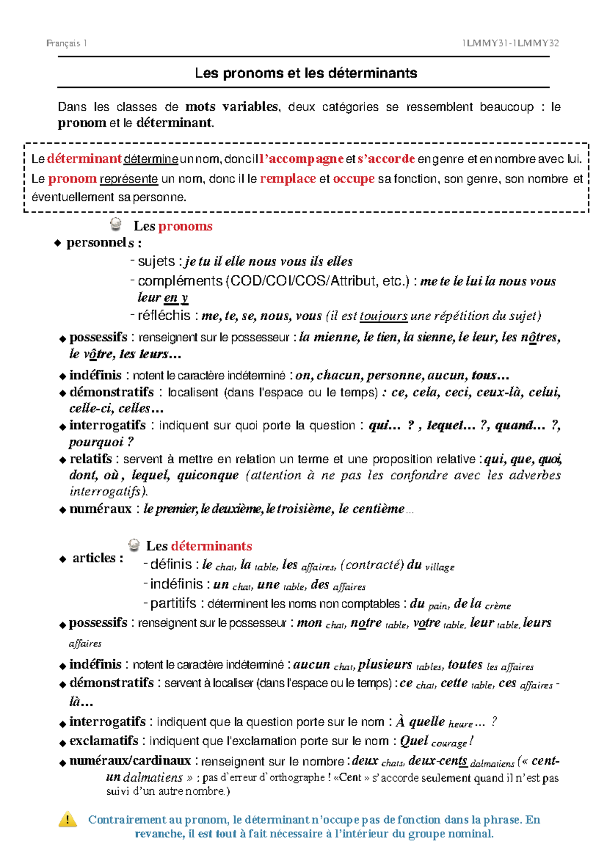 Les pronoms et les déterminants - Français 1 1 LMMY 31 - 1LMMY Le ...