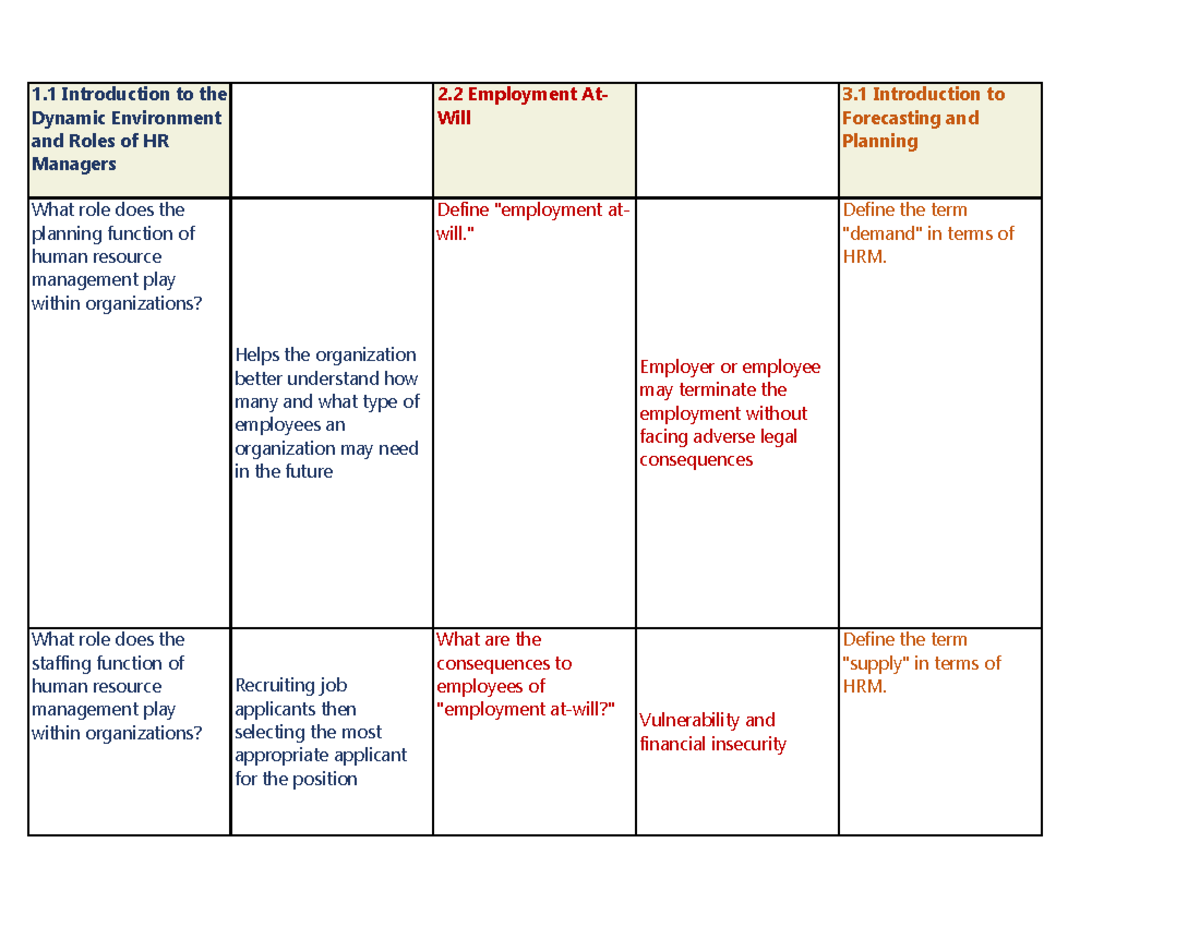 C232 Studyguide Spreadsheet IN PDF FORM - 1 Introduction to the Dynamic Environment and Roles of ...