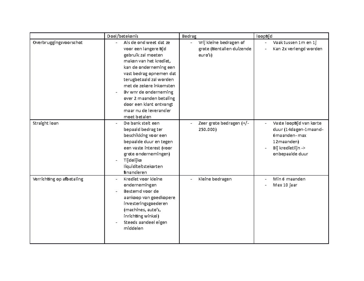 Schema 1 - Doel/betekenis Bedrag looptijd Overbruggingsvoorschot - Als ...