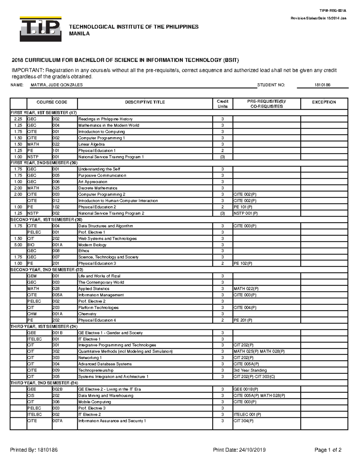 Curriculum Checklist - TIPM-REG-001A Revision Status/Date 15/2014 Jan ...