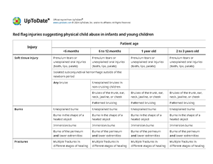 Guidelines for skeletal survey in children with bruising - Up To Date ...