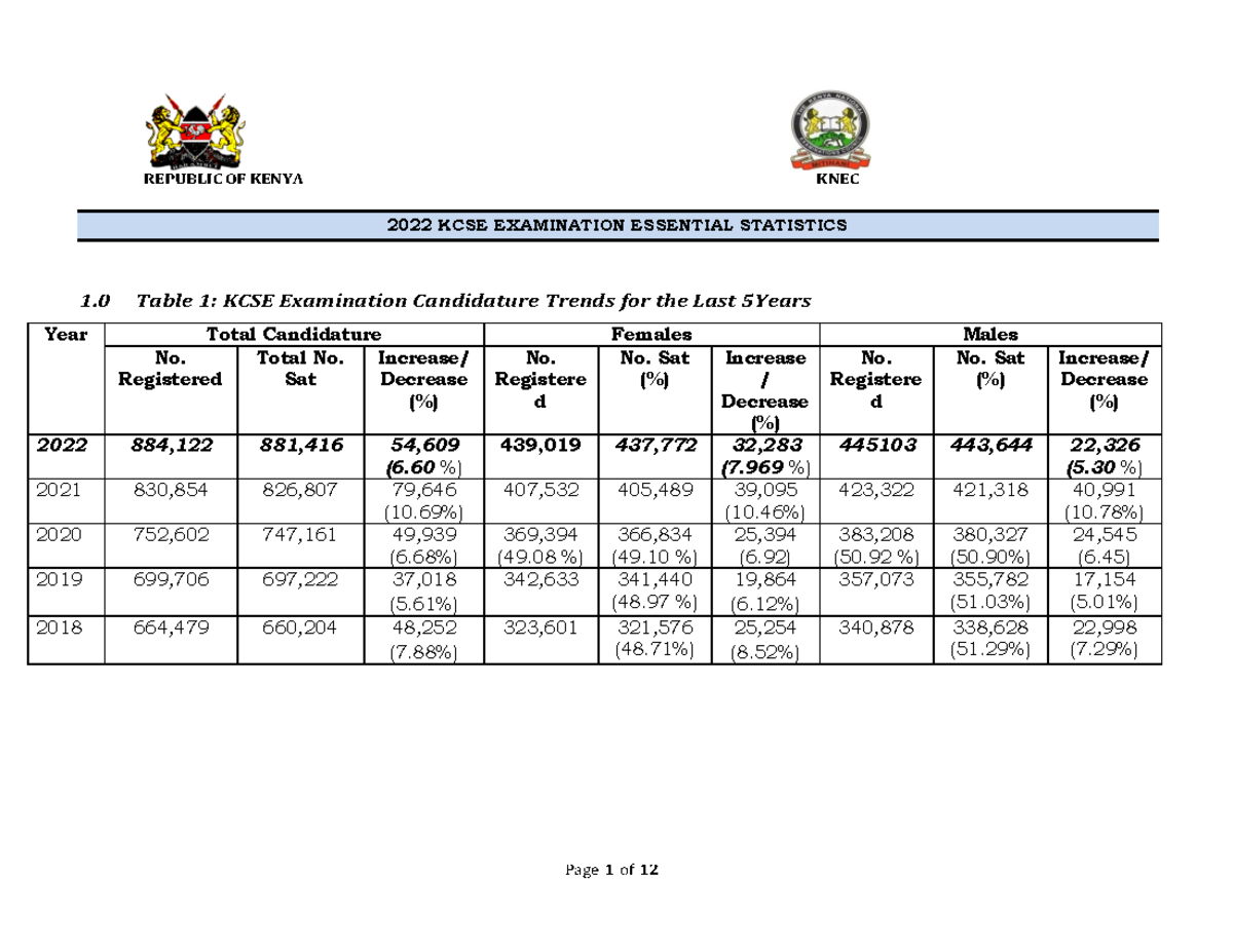 2022 KCSE Examination Essential Statistics - REPUBLIC OF KENYA KNEC ...
