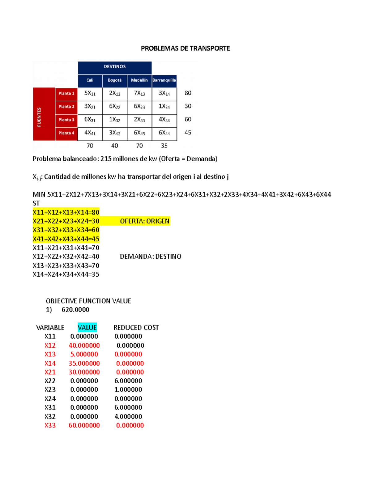 Ejercicios desarrollados de Modelos de transporte - PROBLEMAS DE TRANSPORTE Problema balanceado ...