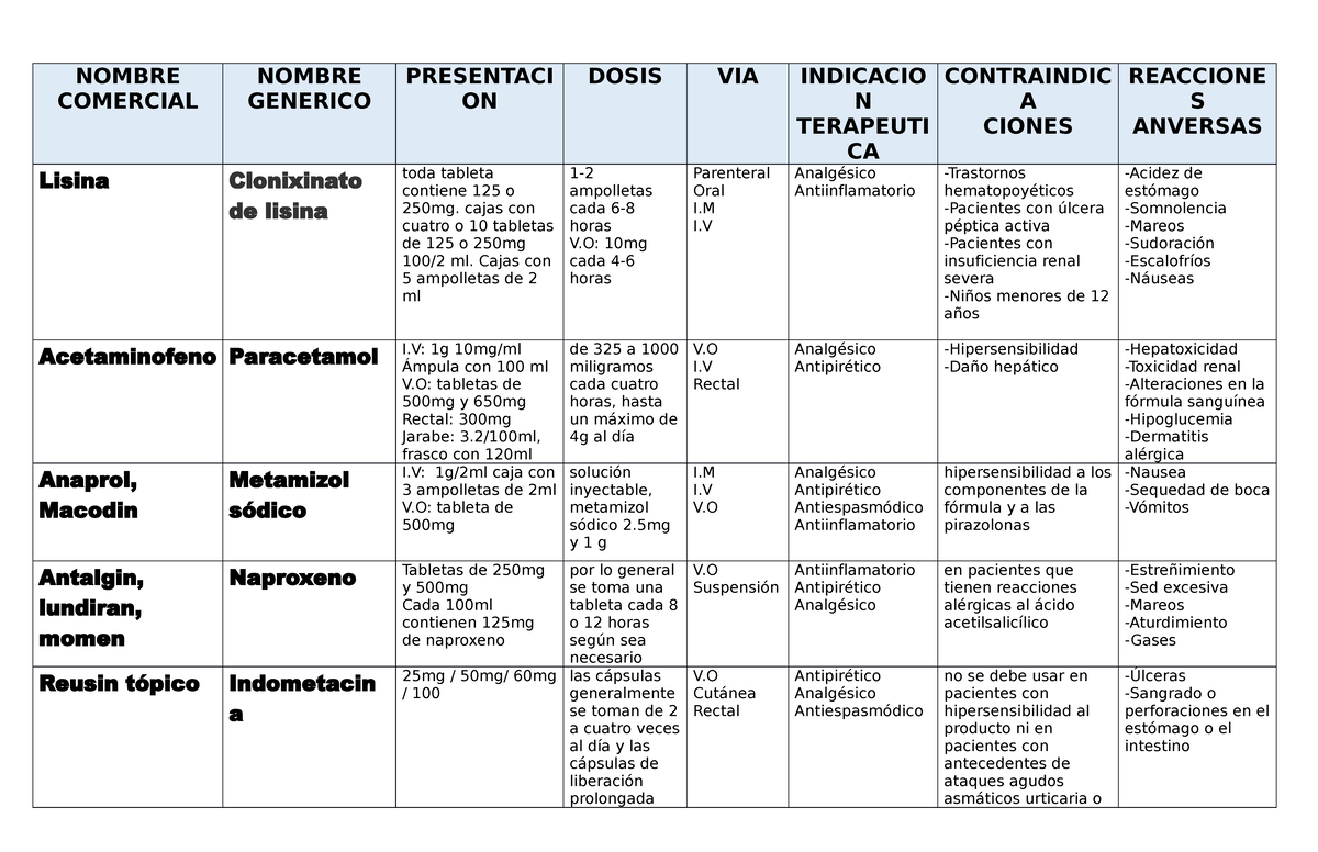 Farmaco aines - apuntes de farma - NOMBRE COMERCIAL NOMBRE GENERICO ...