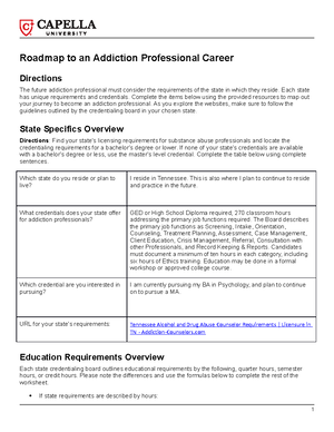 Addiction Career Roadmap - Roadmap to an Addiction Professional Career ...