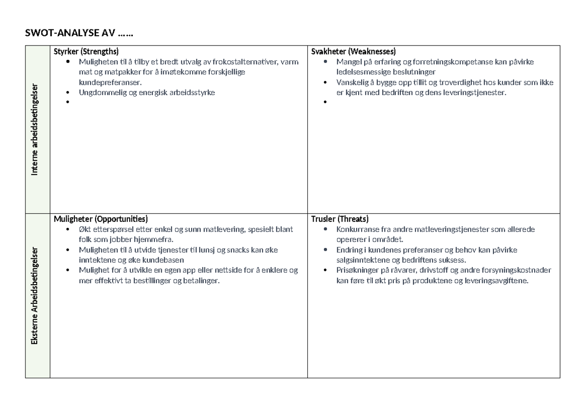 SWOT-analyse skjema - analyse - SWOT-ANALYSE AV ...... Interne ...
