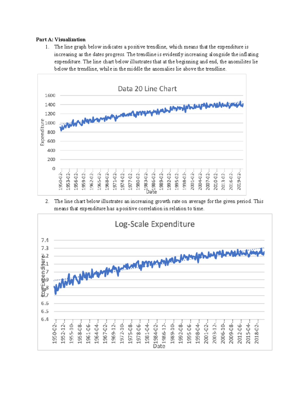 Econ Assignment 2 - Part A: Visualization 1. The line graph below ...