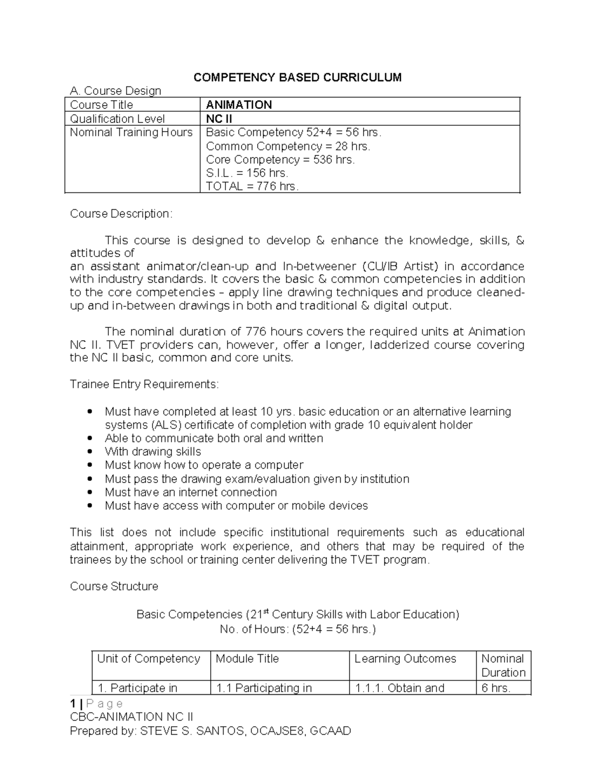 CBC - Blended Modality - Animation NC II with 21st Century Skills ...