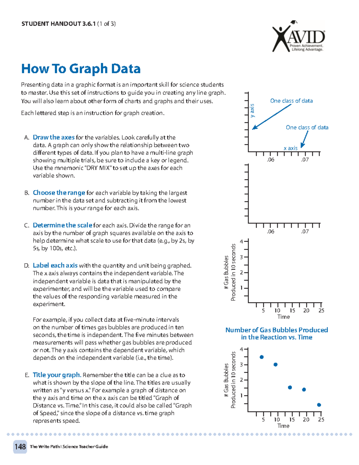 1b) How To Graph Data - 148 The Write Path I Science Teacher Guide How ...
