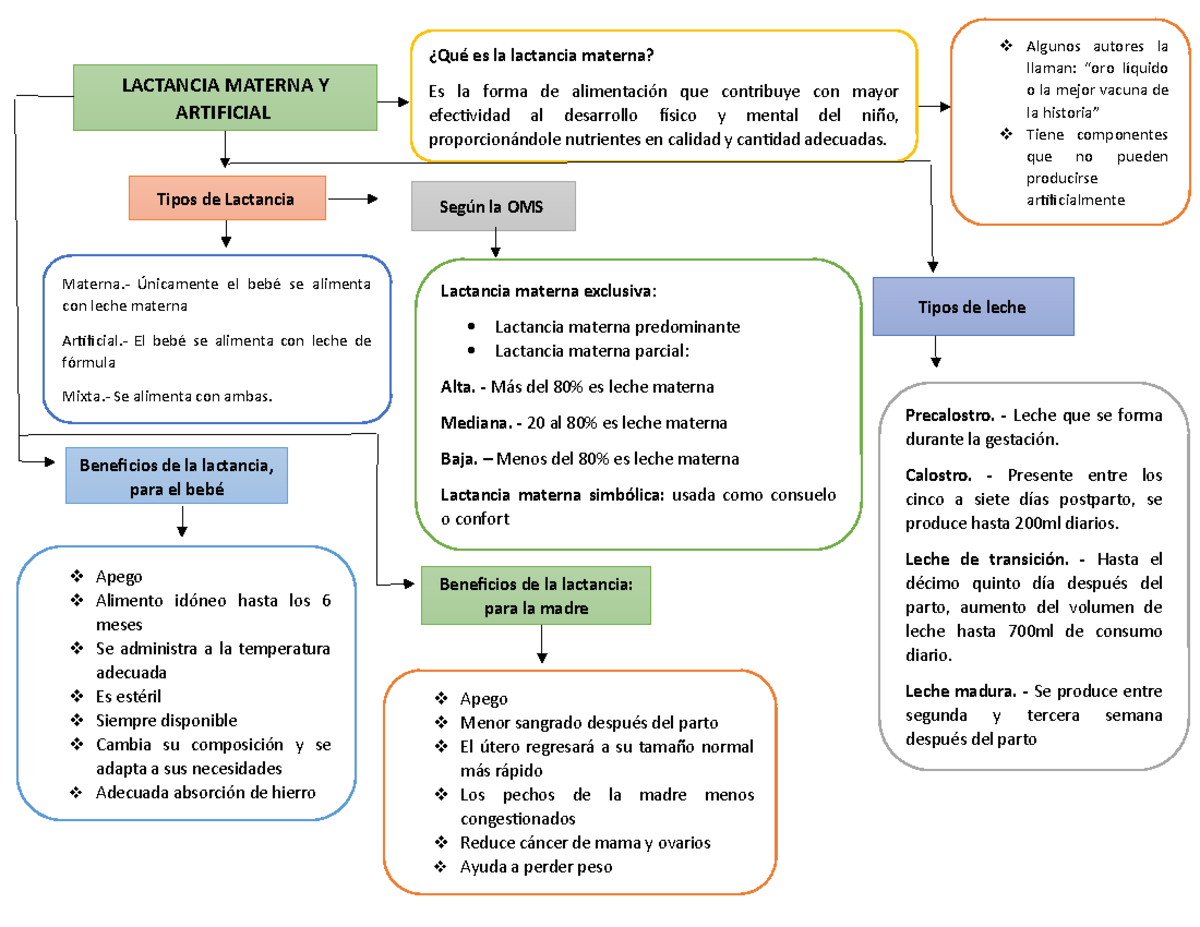 Odontopediatria- lactancia - Precalostro. - Leche que se forma durante ...