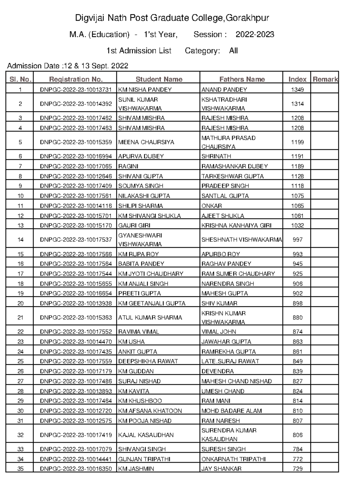 Dnpgc admission list - bzjsjs shshshs jsushsgs - Digvijai Nath Post ...