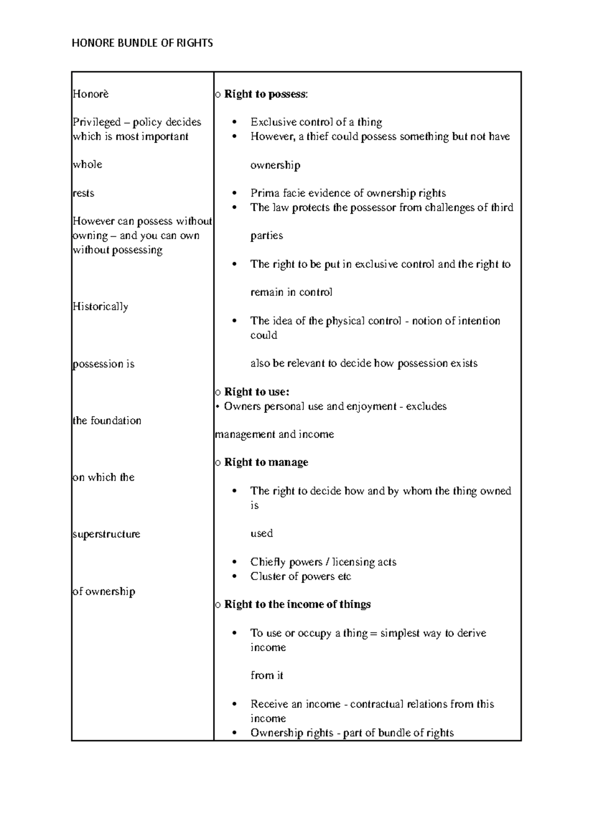 Honore Bundles of Rights - Property Law - Victoria University - Studocu
