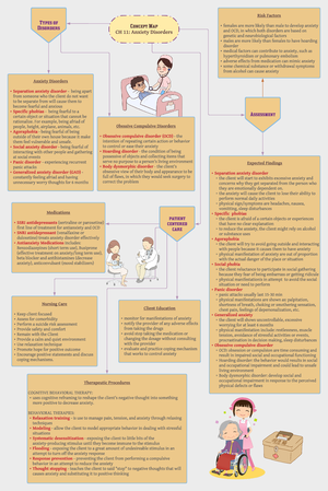 Clinical Concept map- Bipolar Disorder (wk 5) - Concept Map: bipol ar ...