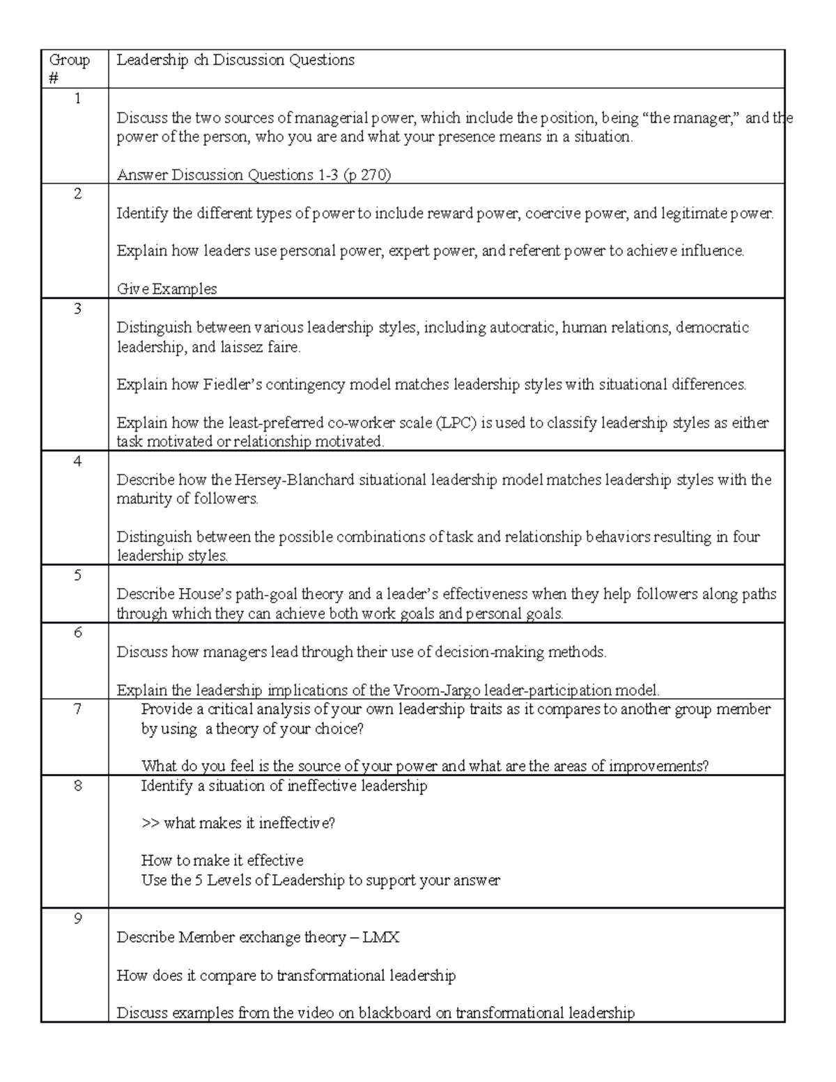 MGMT 3301 Leadership Discussion Questions - Group# Leadership ch ...
