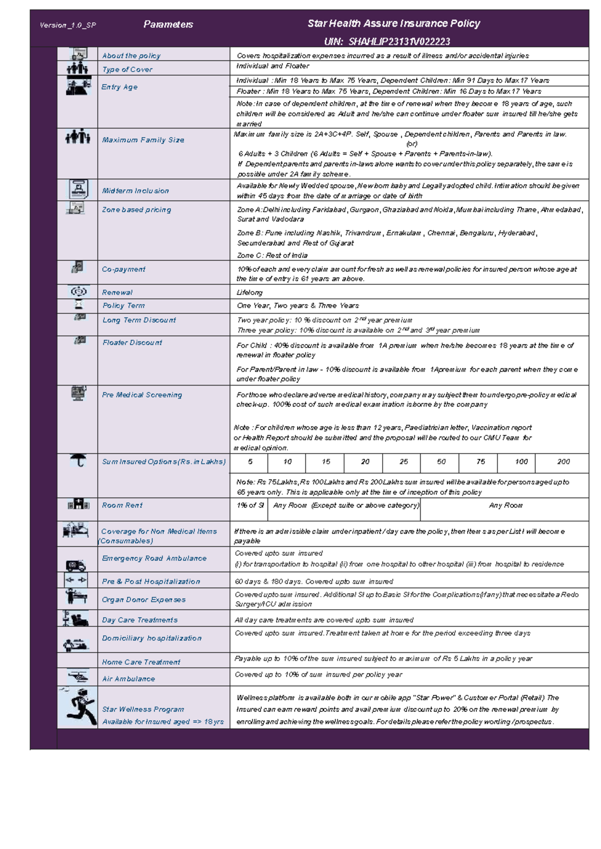 Assure Eng Revised One pager - Version_1_SP Parameters Star Health ...
